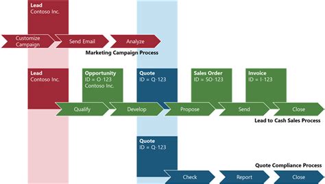 concurrent business process flows in dynamics 365 microsoft dynamics
