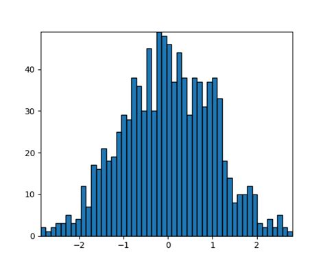 api example code histogram path demo py — matplotlib 2 0 1 documentation