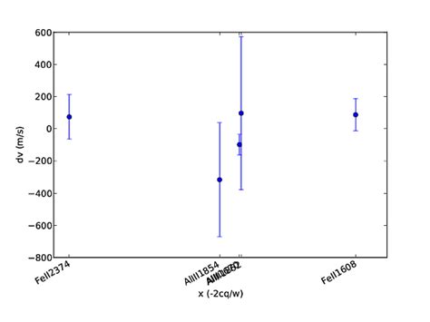 python matplotlib xlabel spacing stack overflow