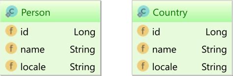 why you should use the hibernate resulttransformer to