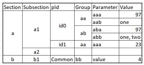 40 convert json to csv javascript javascript answer