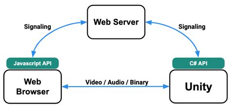 render streaming overview