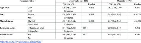 multinomial logistic regression analysis of factors