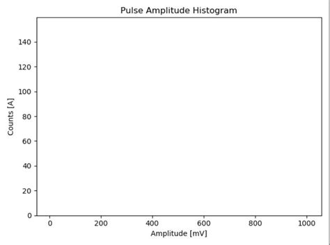 python matplotlib bar chart not appearing after slicing