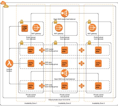 aws architecture diagram — with 2019 new icons and over 50