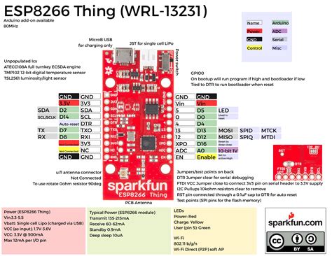 micro oled hookup guide for esp8266 and particle photon