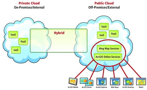 Hybrid Cloud Models For Ecm Blog Real Story Group