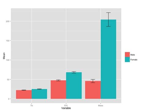 r how to make error bars for multiple variables in bar chat stack