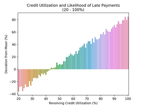 [solved] how to set starting point for matplotlib x axis pandas python