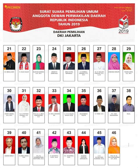 Alumni Smp Annur Mengenal Kertas Suara Pemilu 2019