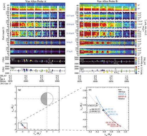 Overview Of Energetic Electrons And Chorus Waves Observed By Rbsp‐a
