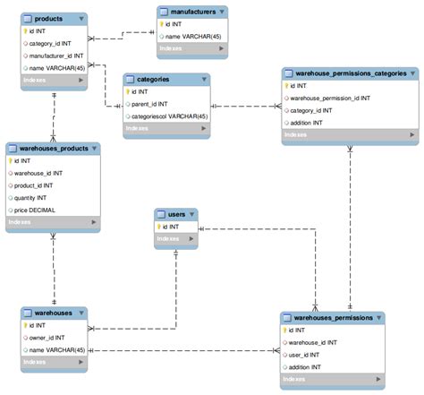 mysql recursive query in sql stack overflow