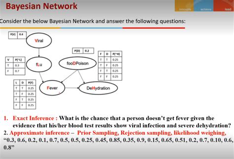 Solved Bayesian Network Consider The Below Bayesian Network