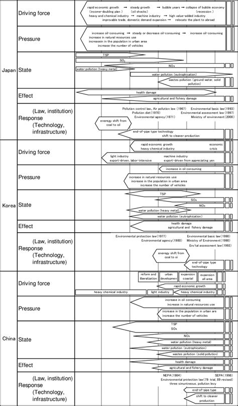 Comparative Analysis Using Dpser Framework Download Scientific Diagram