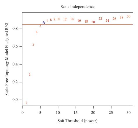 Sample Clustering And No Outlier Samples Are Generated A The