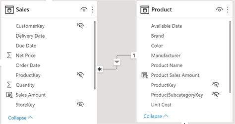 context transition in dax endjin azure data analytics consultancy uk