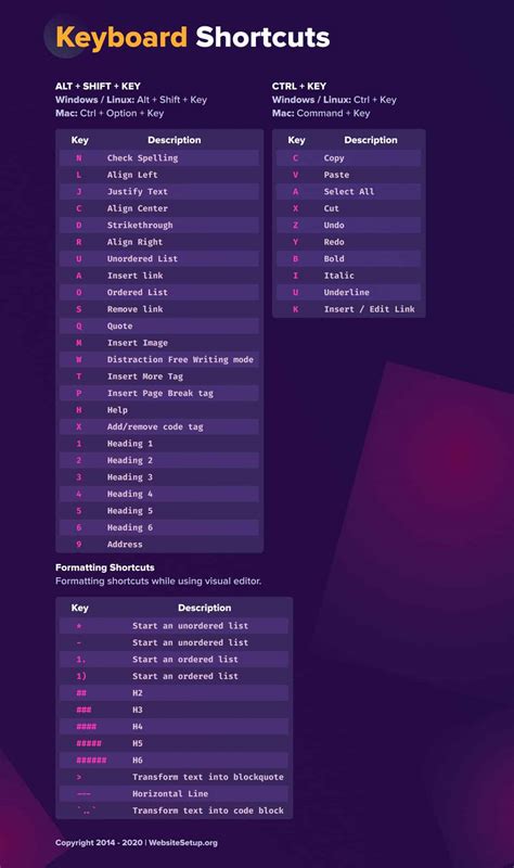 complete wordpress cheat sheet including keyboard shortcuts