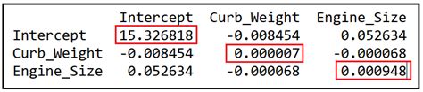 an overview of variance covariance matrices used in linear regression