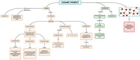 I Legami Chimici Mappa E Riassunto