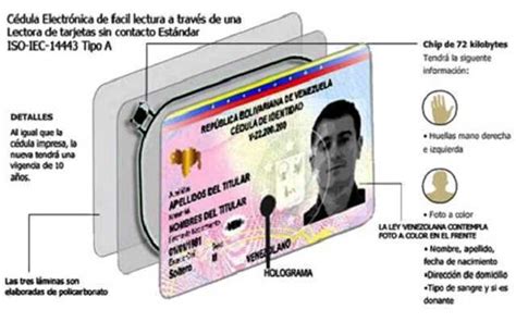 Saime Así Sera La Nueva Cédula De Identidad Venezolana