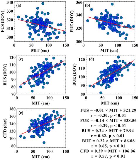 Tc Investigation Of Spatial And Temporal Variability Of River Ice