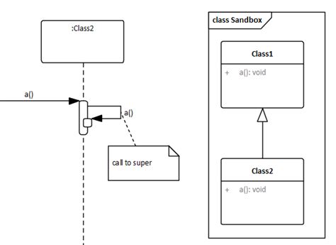 uml how to represent calling base class method in