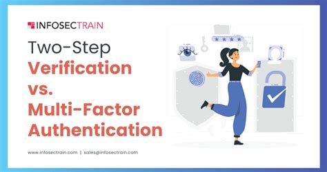Two Step Verification Vs Multi Factor Authentication