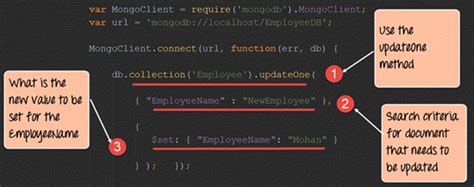 Node Js Mongodb Tutorial With Examples