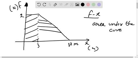 Solved Force F On A Particle Moving In A Straight Line Varies With
