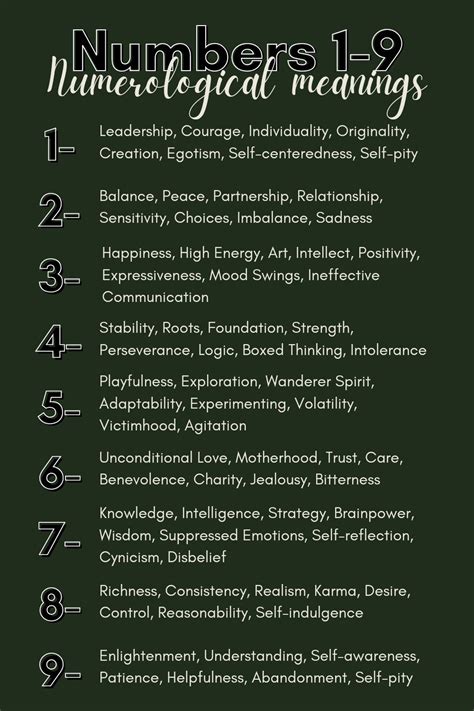 Meanings Of Numbers 1 9 Numerology Number Meanings Numerology Life
