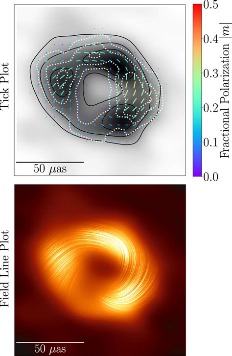 ブラックホールの周囲を渦巻く磁場を天文学者がとらえる Astronomers Capture Magnetic Fields Twirling