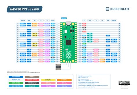 High Quality Pinout Diagram For Raspberry Pi Pico R Raspberrypipico