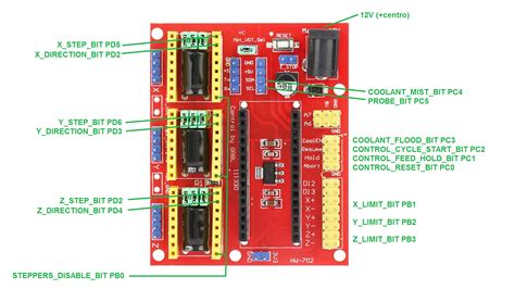 grbl pinout