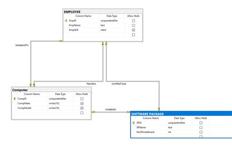 ssms how to make different types of relationship in