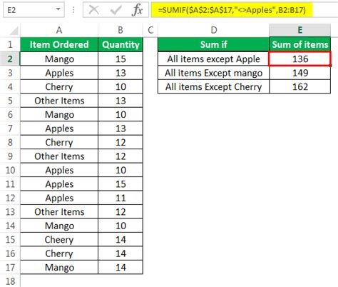 not equal to in excel how to use operator sign