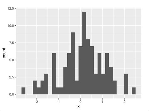 draw cumulative histogram in r example base r and ggplot2 package