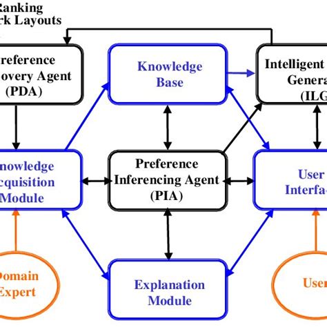 Pdf Intelligent Decision Making An Ai Based Approach