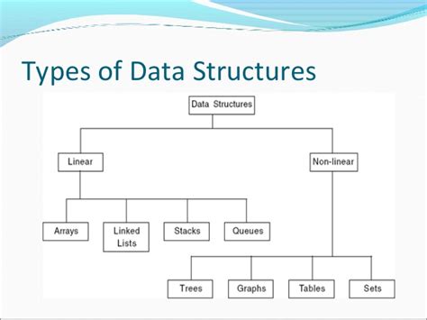 introduction to data type and codes notes videos qa and tests