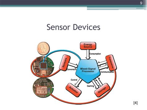 ppt wireless body area network powerpoint presentation free download