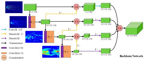 sensors free full text 3d giou 3d generalized intersection over