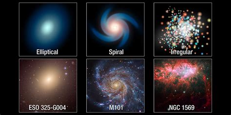 Galaxies Hubblesite