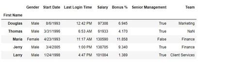 python pandas t index Портал