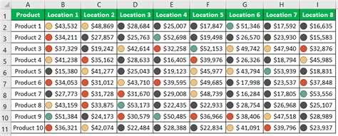 icon sets in excel how to use excel icon sets with examples