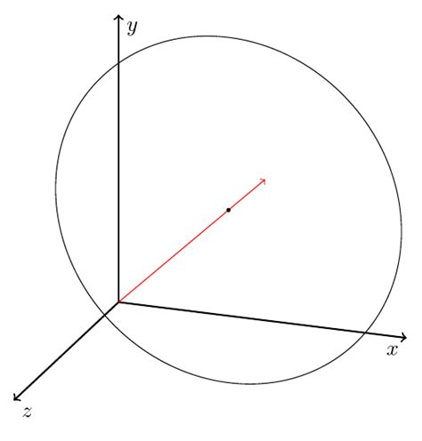 tikz pgf how to rotate a circle around two axes tex latex stack
