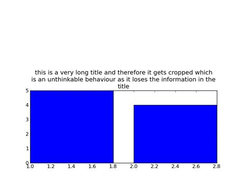 python my matplotlib title gets cropped stack overflow