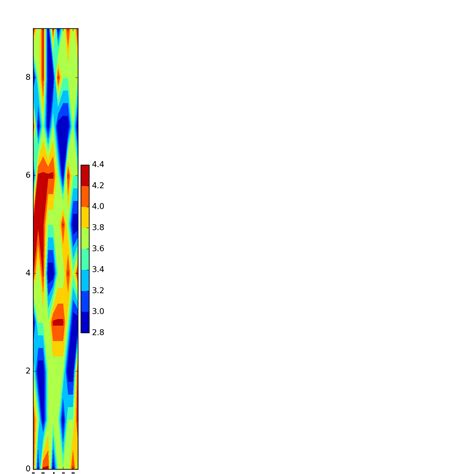 python update contourf with colorbar in matplotlib stack overflow