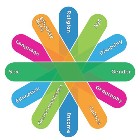 policy on gender based analysis plus