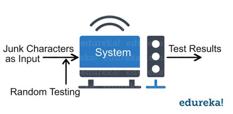 top 50 software testing interview questions and answers in 2022