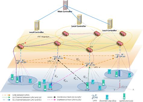 Figure 1 From Ai Based Mobility Aware Energy Efficient Resource