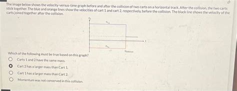 Solved The Image Below Shows The Velocity Versus Time Graph